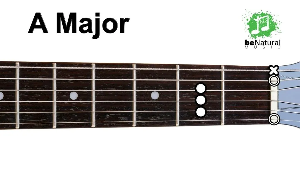 a major chord acoustic guitar