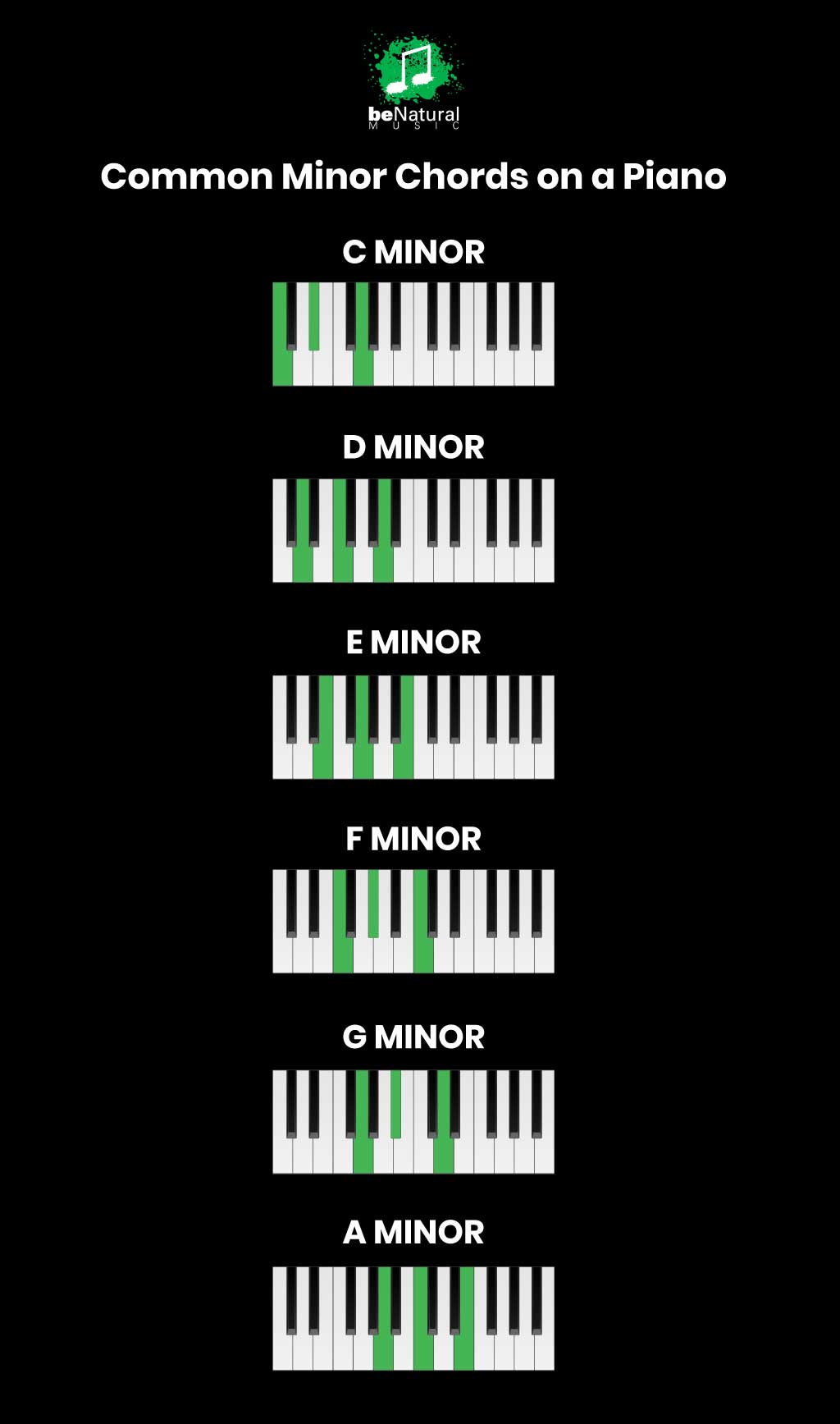The Beginner's Guide to Piano Chords - Be Natural Music
