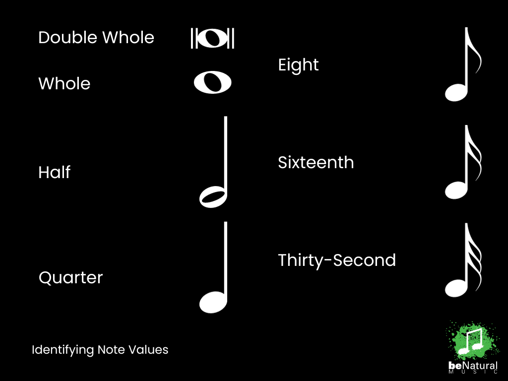 How To Read Sheet Music Be Natural Music How To Read Sheet Music Be Natural Music